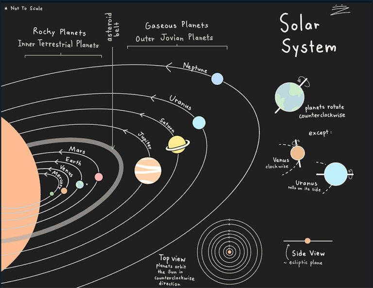 The beginning of Solar System - กว่าจะมาเป็นระบบสุริยะ - นิตยสารสาระ ...