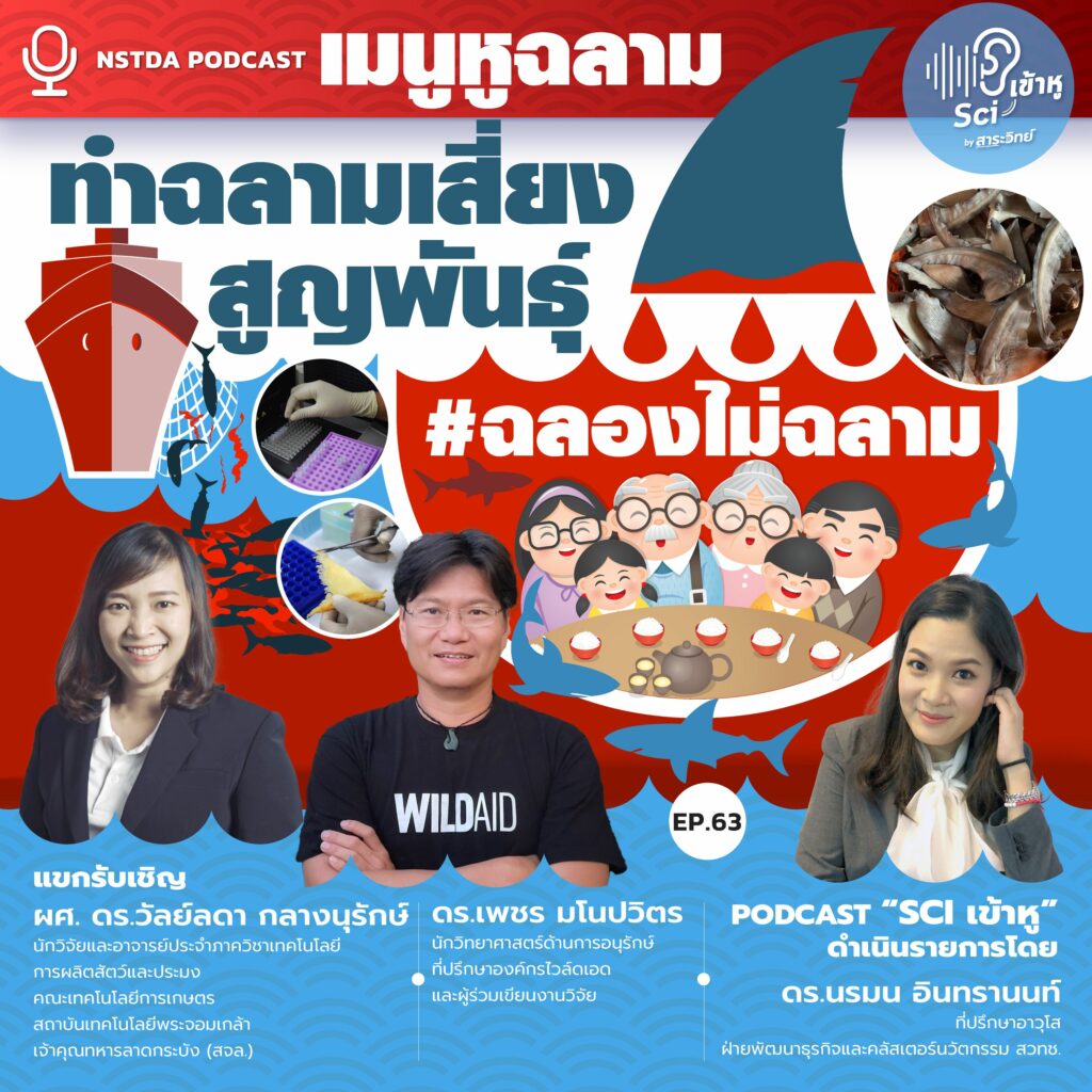 Podcast รายการ Sci เข้าหู EP51 : น้ำยาเคลือบโซลาร์เซลล์ลดการเกาะของน้ำและฝุ่น - นิตยสารสาระวิทย์ ...